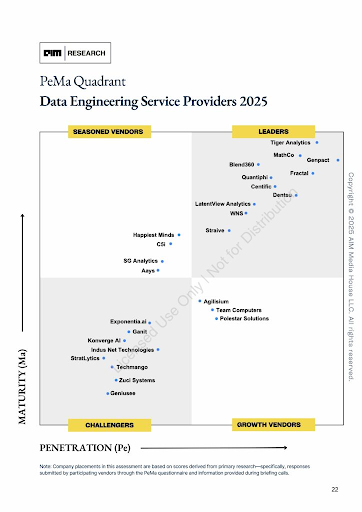 Straive Named Data Engineering Services Leader 2025