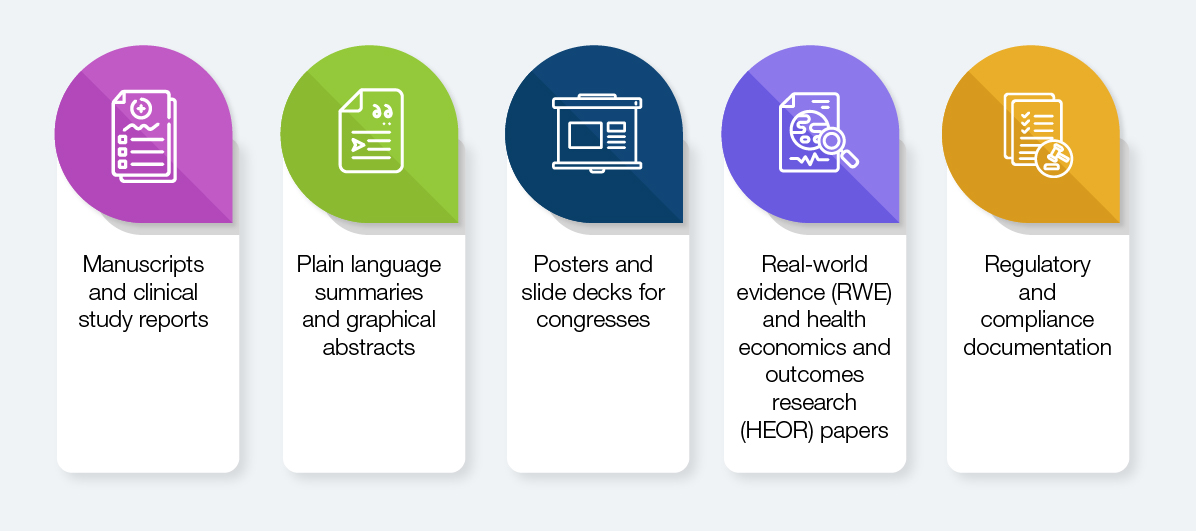 AI Meets Domain Expertise: How Straive Builds Pharma Publishing ...